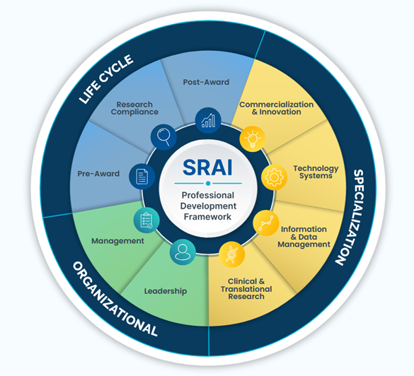 SRAI Professional Development Framework